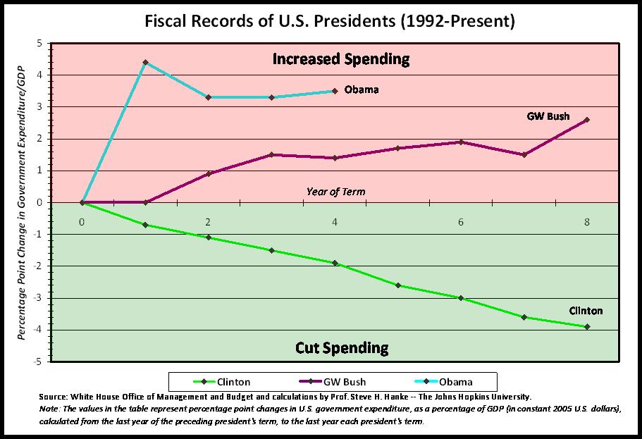 What Bill Clinton Can Teach Paul Ryan About Cutting Spending | HuffPost ...