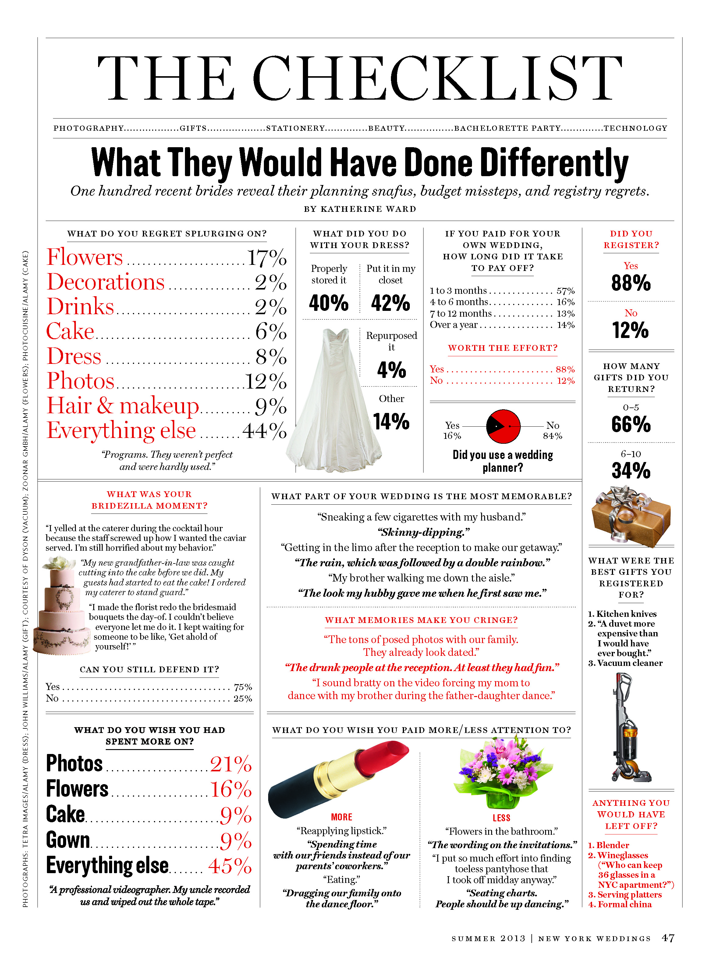 Wedding Do Over Brides Reveal What They Would Have Done Differently In NY Magazine INFOGRAPHIC 