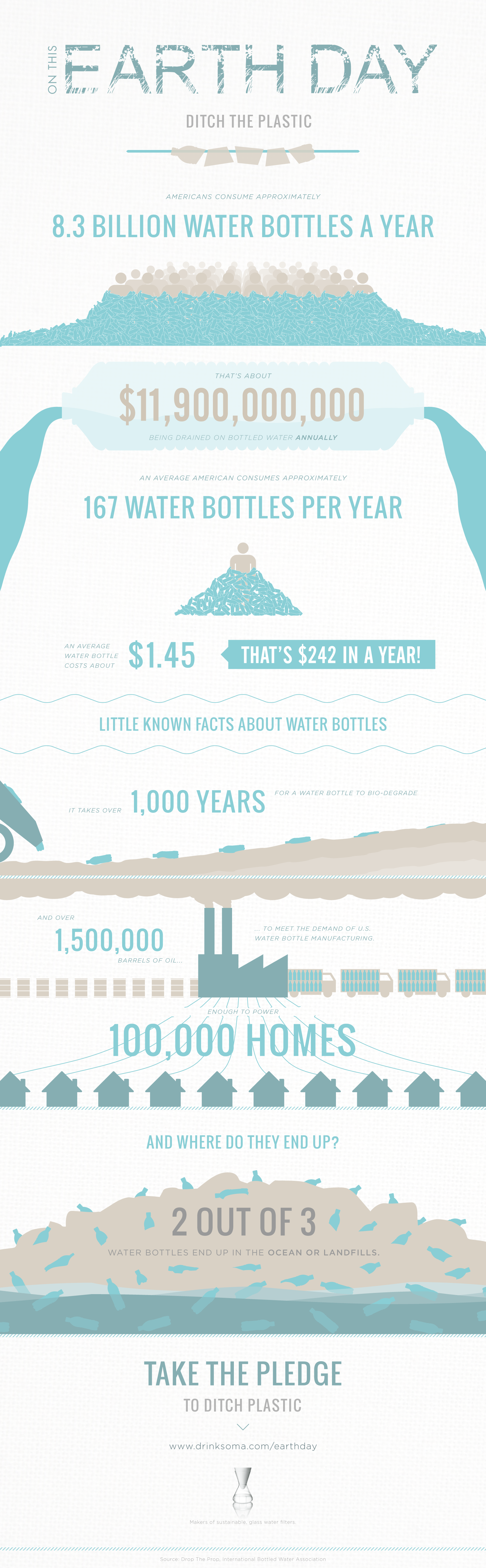 This Earth Day, Quit Plastic | HuffPost Impact