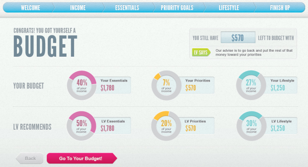 How To Budget Your Money With The 50 20 30 Rule HuffPost