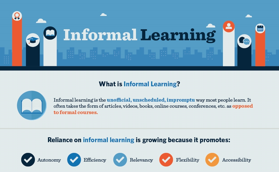 Informal Learning Is Taking Over Infographic HuffPost
