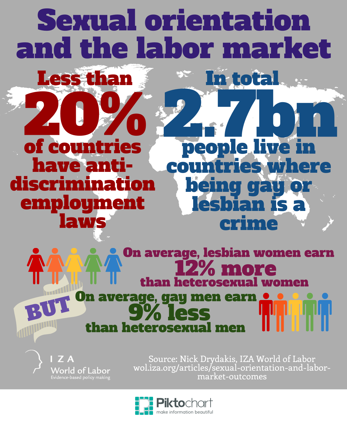 Sexual Orientation And Discrimination Coming Out In The Workplace Sexual Orientation And Discrimination Coming Out In The Workplace