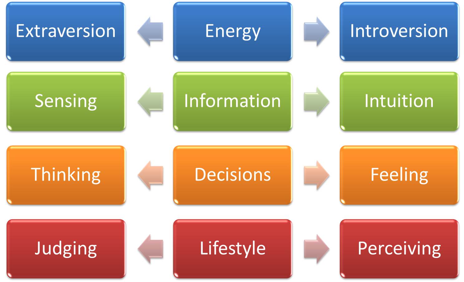 What s Your Type Functional Workplace Application Of MBTI HuffPost