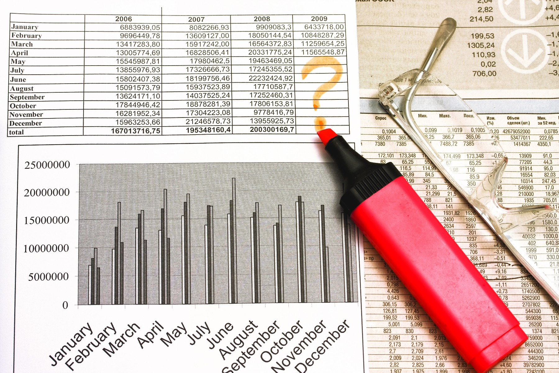 Writing A Business Plan Your Business Model HuffPost