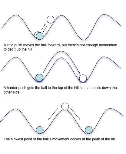 Does Climate Change Go Slow Before Going Fast? | HuffPost Impact
