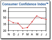 Consumer Confidence Will Be Restored When Abilities Are! | HuffPost Impact