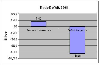 Bernanke Solves the Wrong Deficit | HuffPost Impact