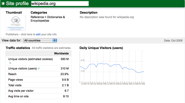 Wikipedia: Is the User-Generated Utopia Dying? | HuffPost Life