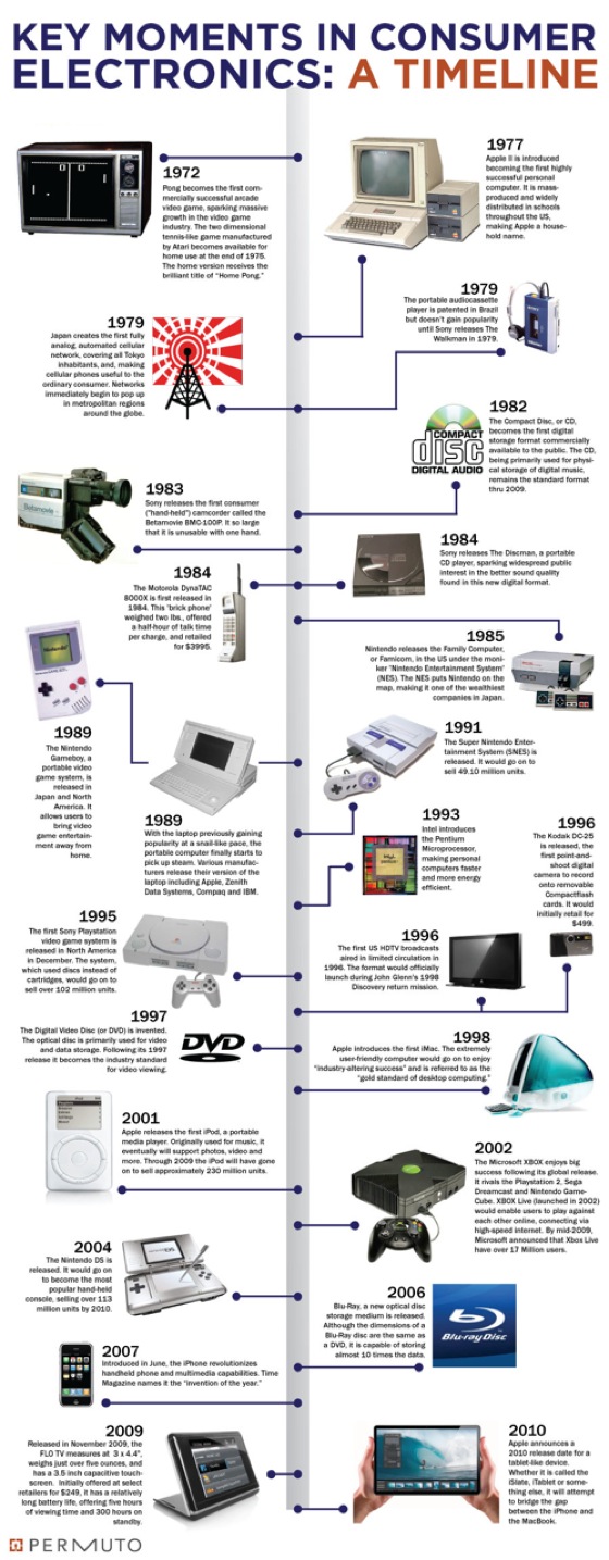 Generation X Techy Timeline (vid + infographic) – Neal Rodriguez