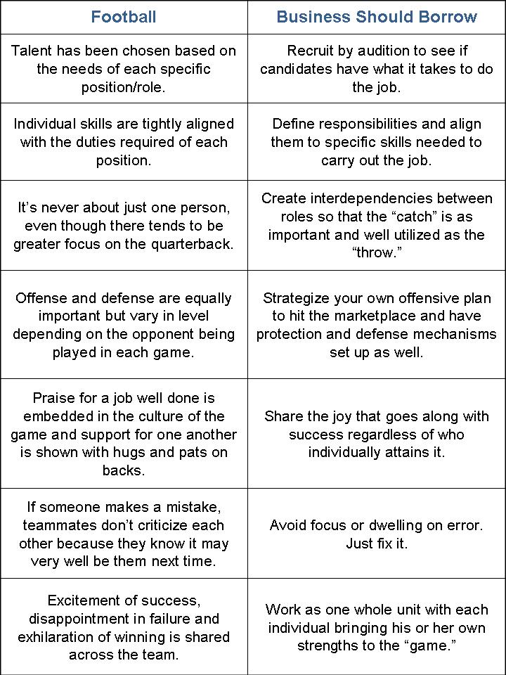 If Only We Could Work the Way We Play Football | HuffPost Impact