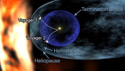 "Goodbye to the Solar System," Says Voyager | HuffPost Life