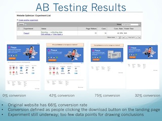 Lessons in Learning Faster for Stanford's Hottest Startups | HuffPost ...