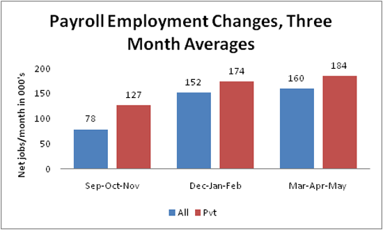 On the Job Numbers | HuffPost Impact