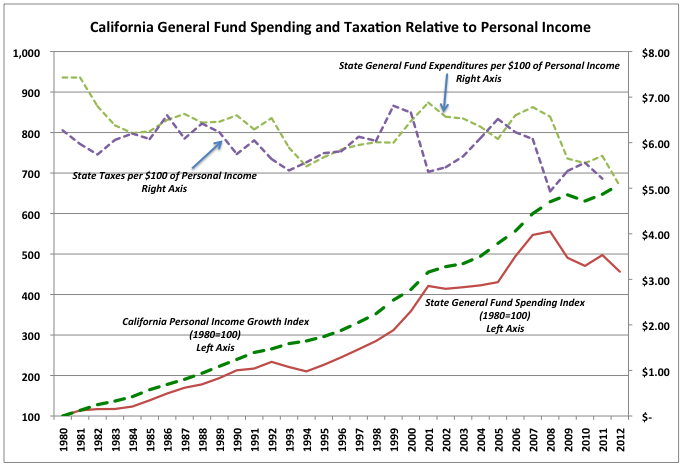 Jerry Brown's Radical Proposal That Voters Make Choices and Accept ...