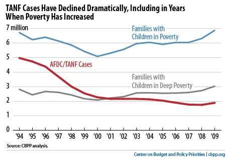 Our Porous Safety Net | HuffPost Impact