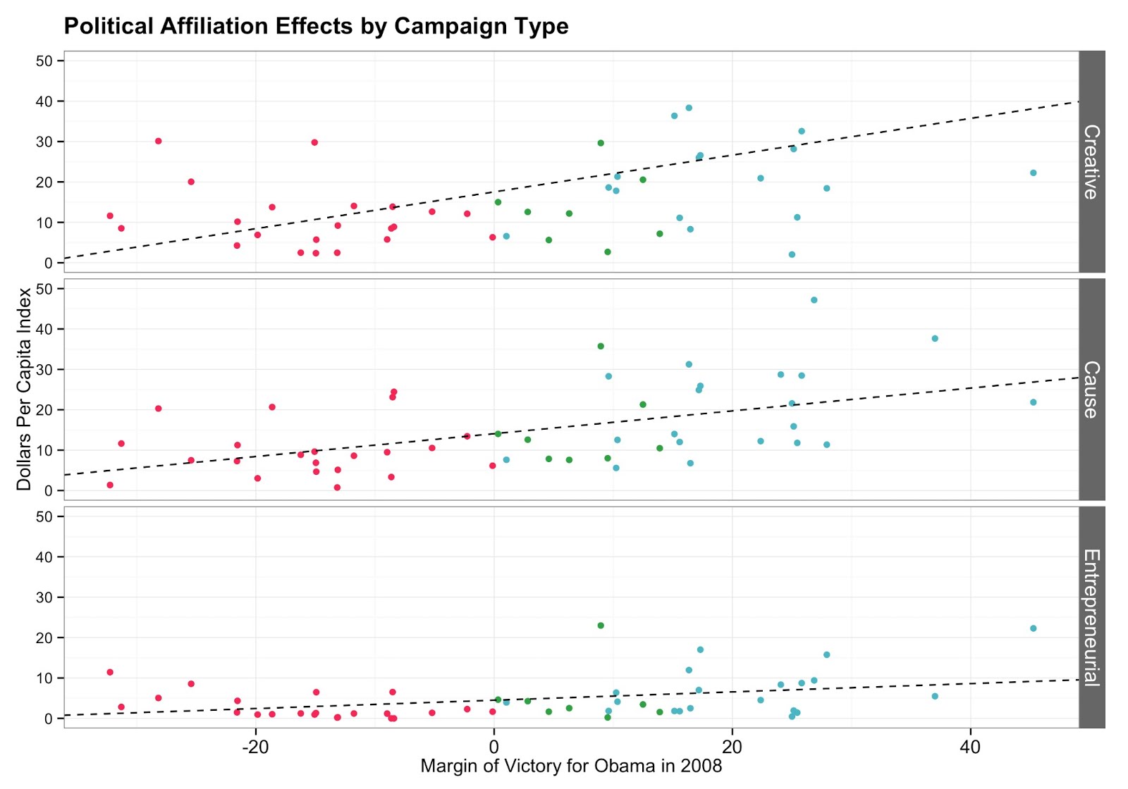 How Politics Influences Crowdfunding Behavior | HuffPost San Francisco