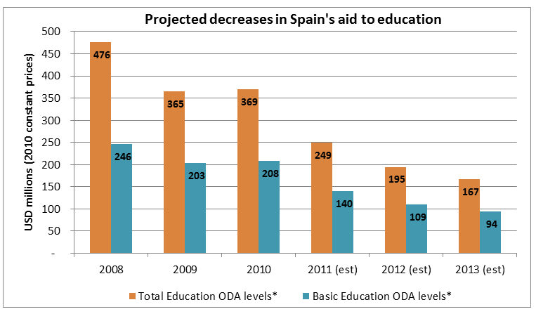 Spain's Austerity Measures Will Leave Children Out of School | HuffPost UK
