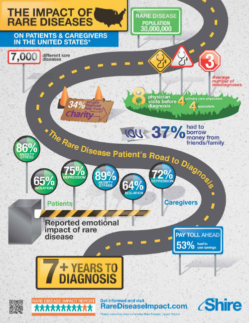 An Important Step Forward in Addressing the Rare Disease Health Crisis ...