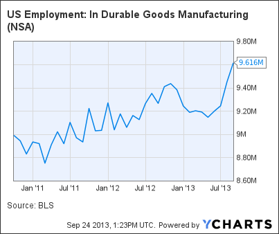 Manufacturing a Recovery: U.S. Gains From Advanced Manufacturing Firms ...