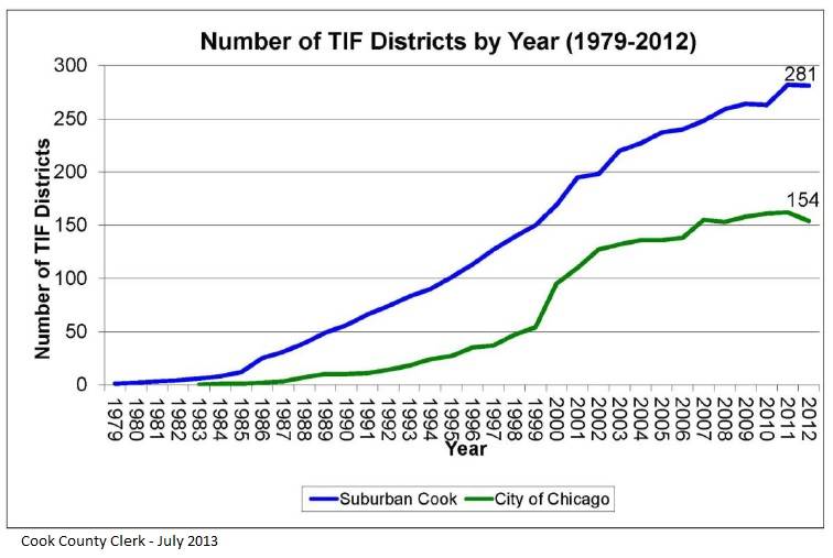 The TIF Illumination Project at One Year | HuffPost Chicago