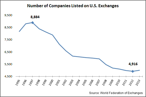 The Death of a "Stock Picker's Market?" | HuffPost Life