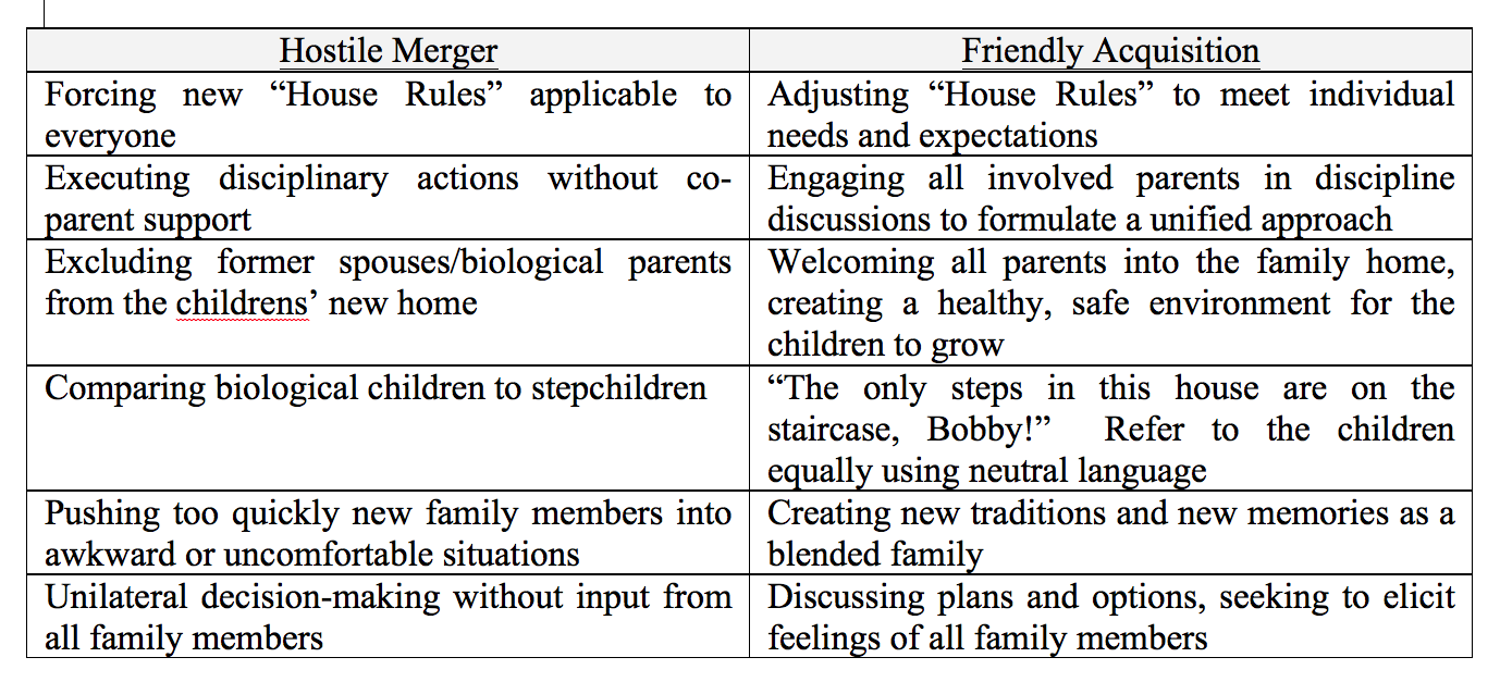 How to Raise Your New Blended Family as a Friendly Acquisition and Not ...