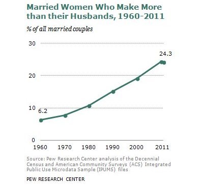 How We Did It, How We Do It: When the Wife Makes More Money Than the ...