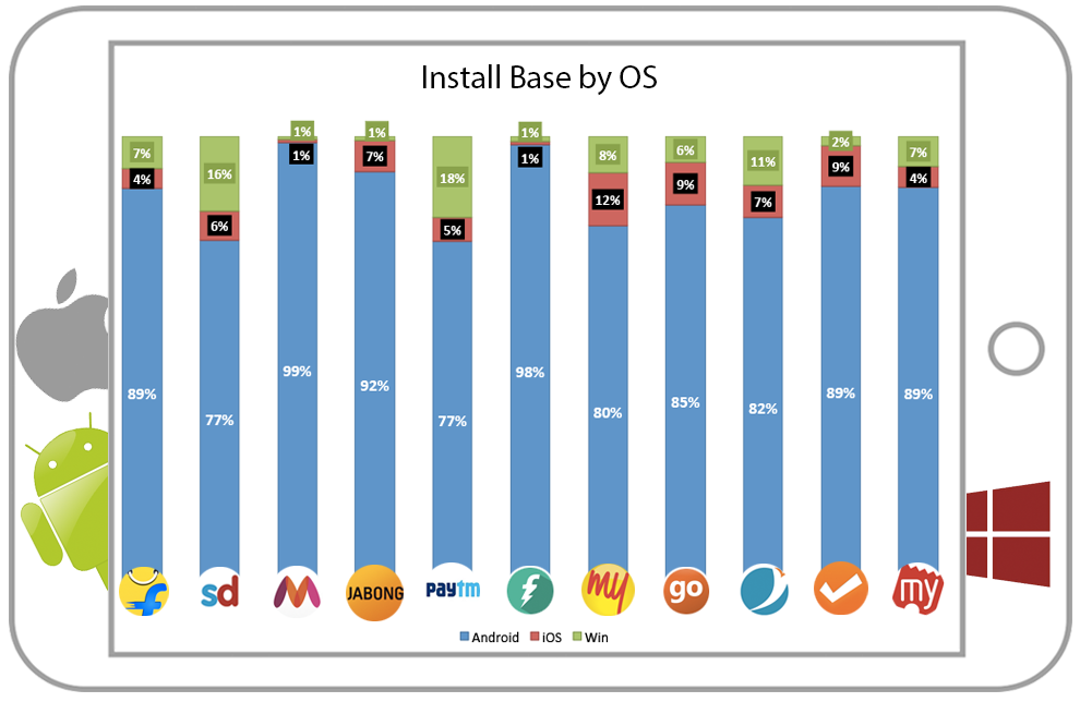 Visualised: India's Mobile Commerce Growth In 2014 | HuffPost India