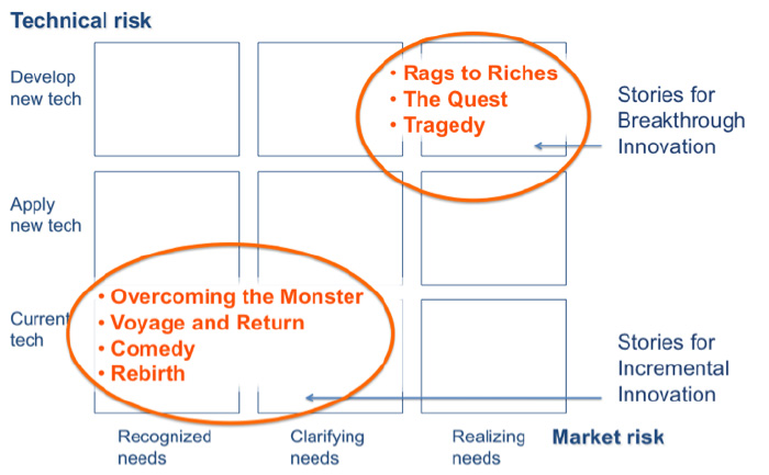 The Power of Personal Storytelling in Design and Innovation | HuffPost ...