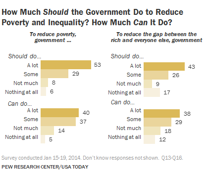 HUFFPOLLSTER: Middle Class Sees Opportunities Decline | HuffPost Latest ...