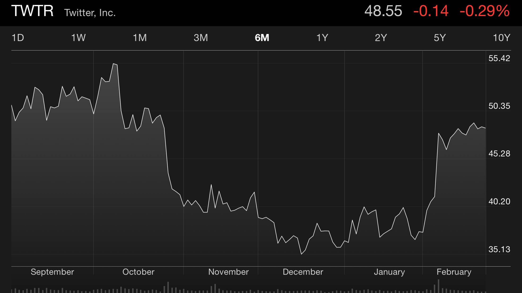 What's the Real Value of Twitter? | HuffPost Impact