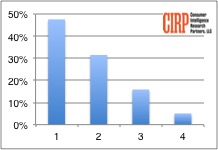Netflix and Redbox Dominate the Video Market Basket | HuffPost Impact