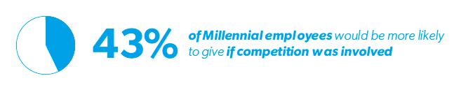 3 Things You Can Do to Engage Millennial Employees | HuffPost Impact