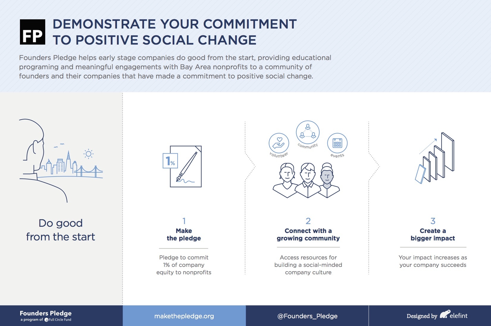 Impact Investing and Equity Pledges: The New Landscape of Corporate ...