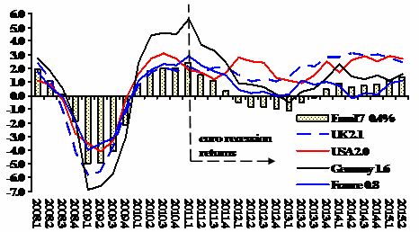 Eurozone: Deflationary Boom or Deflationary Bust? | HuffPost Impact