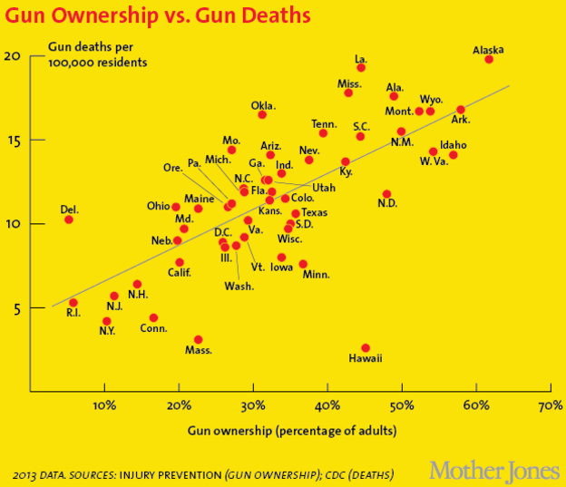 Why Common Sense Gun Reform Fails | HuffPost College