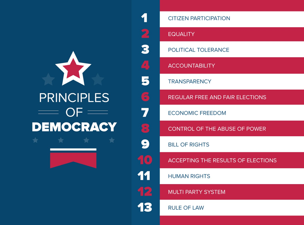 Democracy Speaks: All Hail Trump and Sanders | HuffPost Latest News