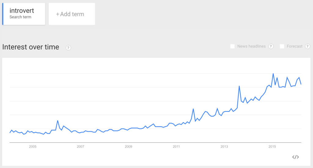 What the Heck Is an Introvert, Anyway? Am I One? | HuffPost Life