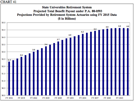 Top 25 Biggest Pensioners in the State Universities Retirement System ...