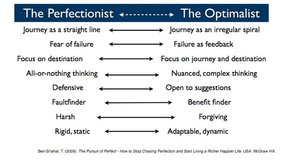9 Signs Your Perfectionism Is Out Of Control | HuffPost Life