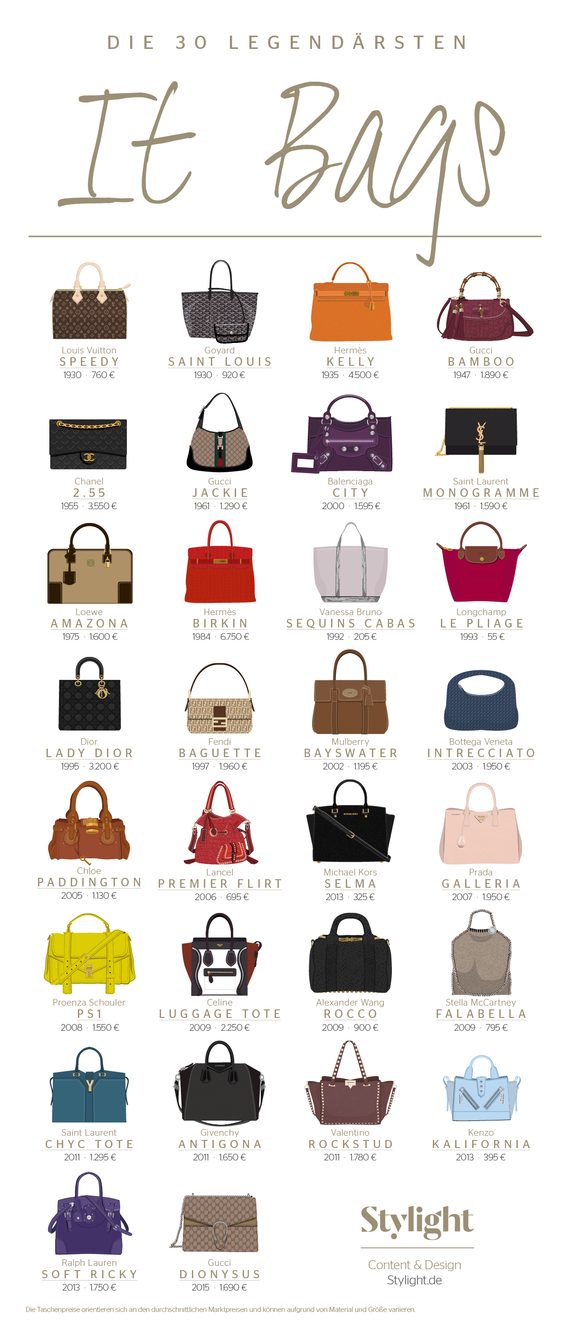 Die 30 berühmtesten Handtaschen aller Zeiten
