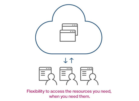 Understanding Cloud Computing ~ MagCloud