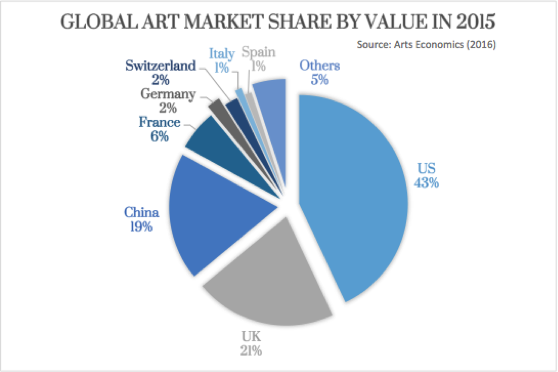 How Galleries are Adapting to Changing Times in the Art Market ...