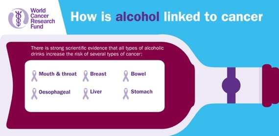 Alcohol - How Does It Give Us Cancer? | HuffPost UK